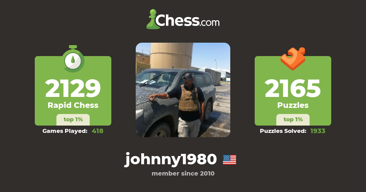 johnny johnny (johnny1980) - Chess Profile - Chess.com