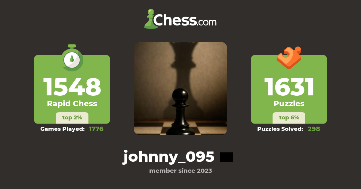 johnny_095 - Chess Profile - Chess.com
