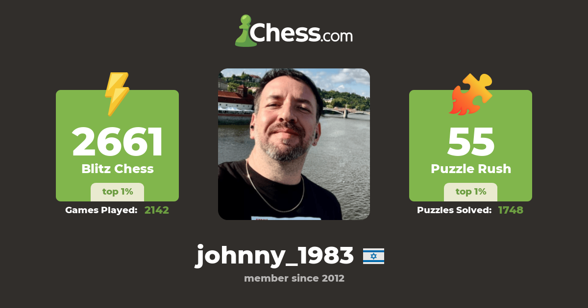 yoni grabinsky (johnny_1983) - Chess Profile - Chess.com