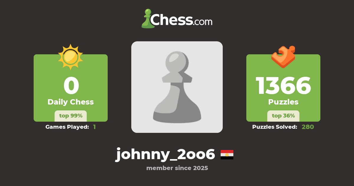 johnny_2oo6 - Chess Profile - Chess.com