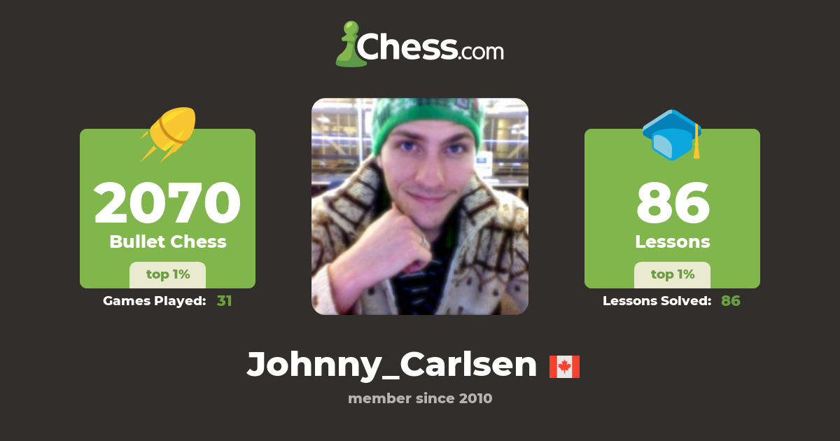 Johnny Kay (Johnny_Carlsen) - Chess Profile - Chess.com