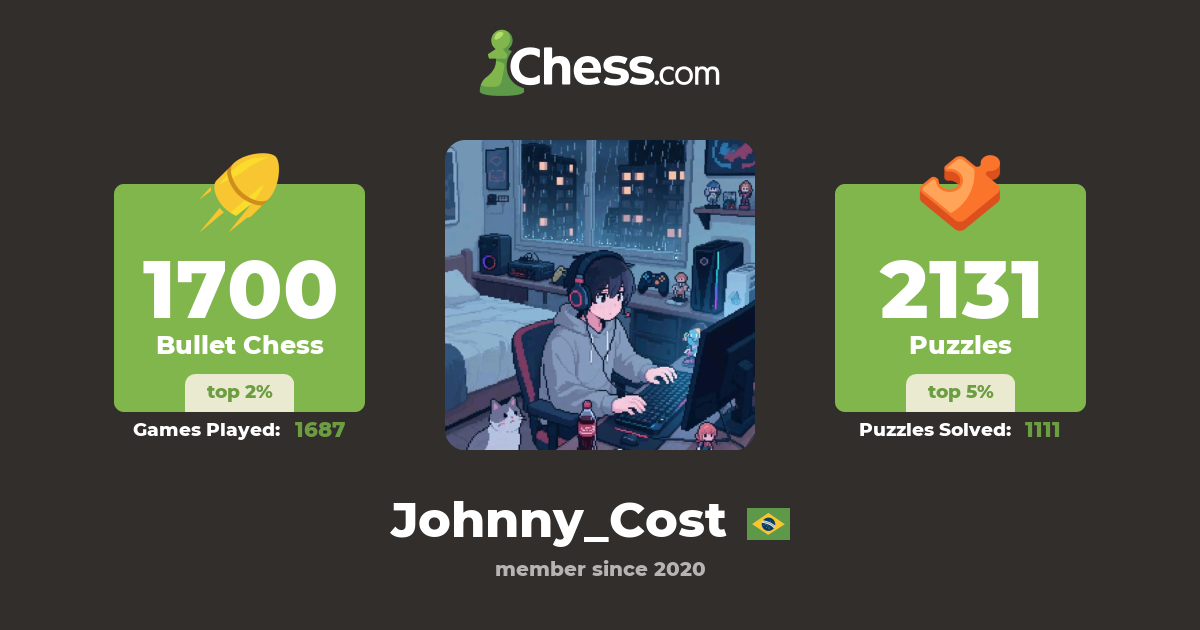 Super Johnny (Johnny_Cost) - Chess Profile - Chess.com