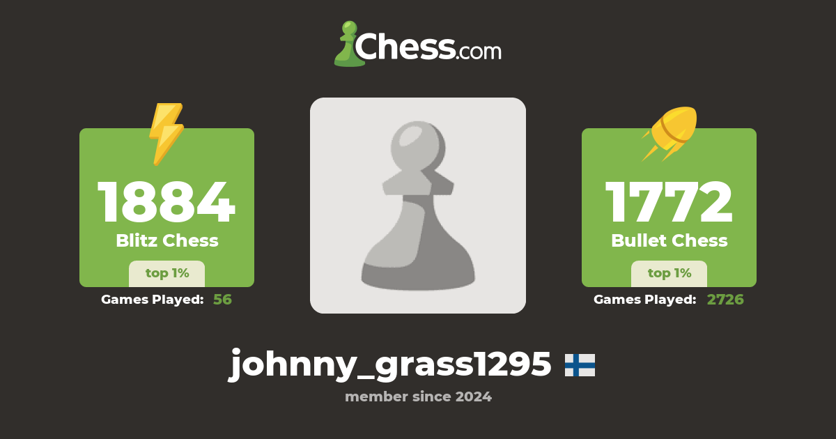 Eero Korhonen (johnny_grass1295) - Chess Profile - Chess.com