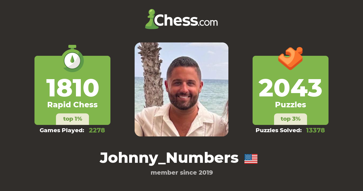 Mike (Johnny_Numbers) - Chess Profile - Chess.com