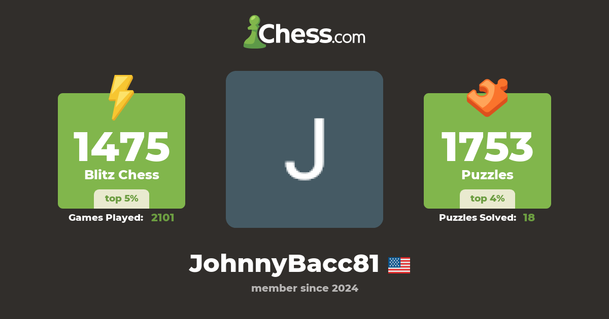 John Boccio (JohnnyBacc81) - Chess Profile - Chess.com