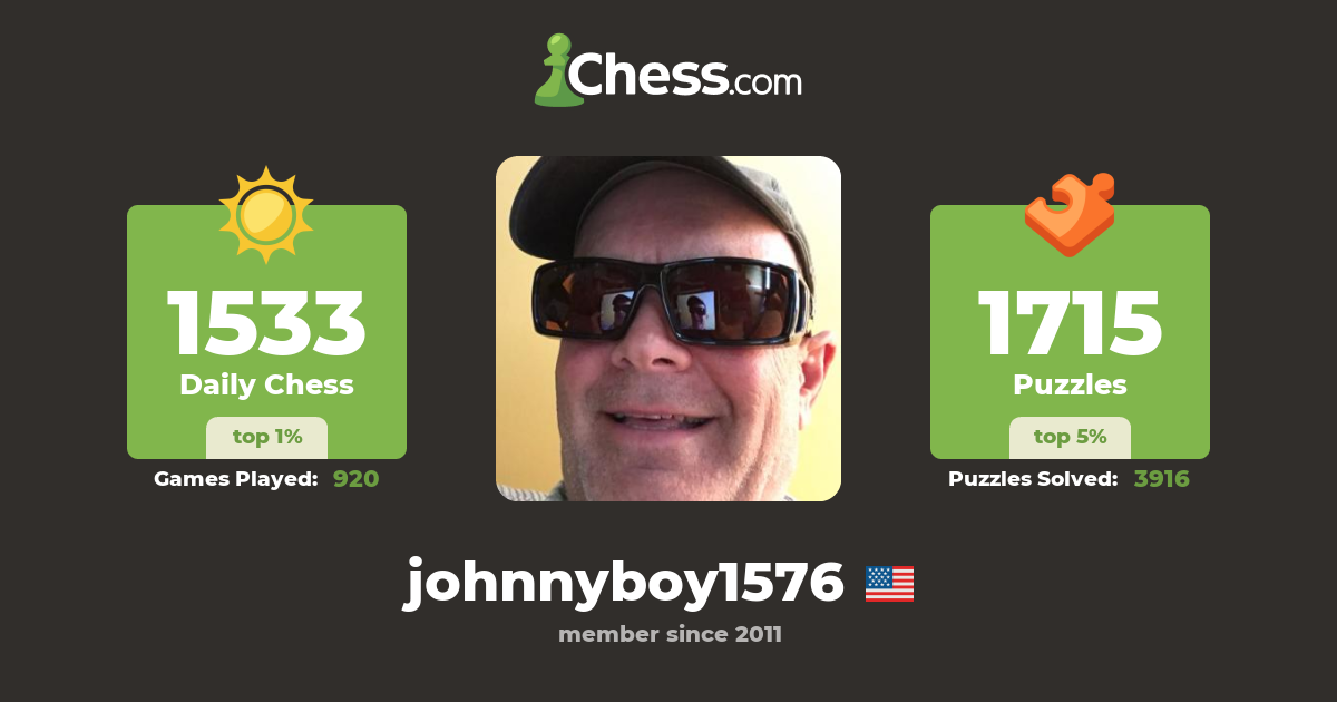 Tom Johnson (johnnyboy1576) - Chess Profile - Chess.com