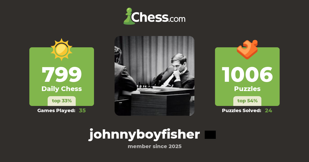 John (johnnyboyfisher) - Chess Profile - Chess.com