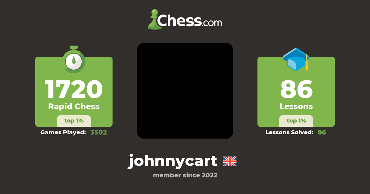 johnnycart - Chess Profile - Chess.com