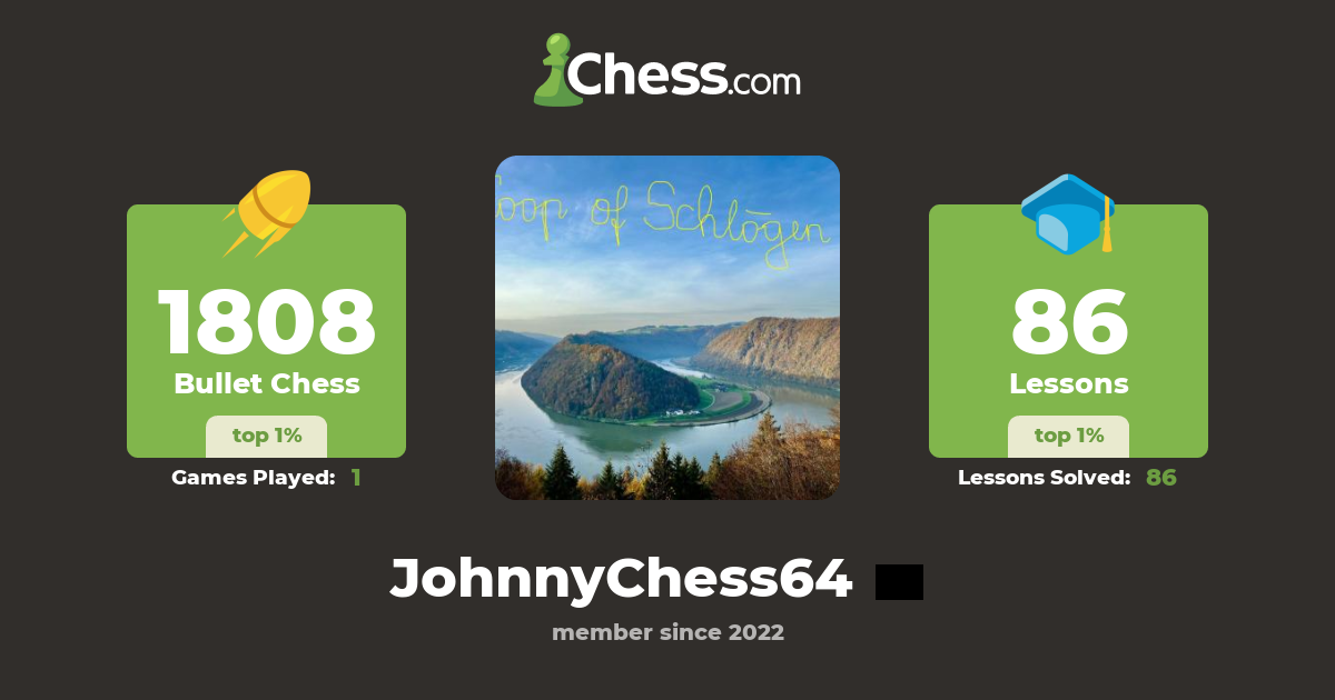 JohnnyChess64 - Chess Profile - Chess.com