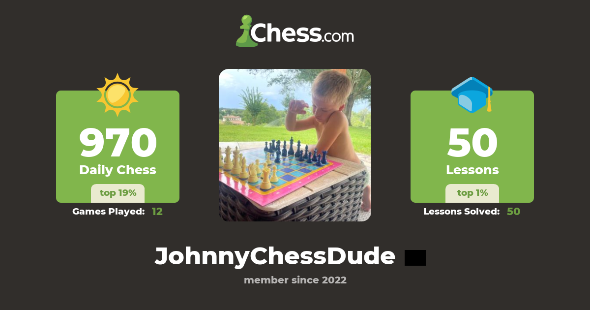 JohnnyChessDude - Chess Profile - Chess.com