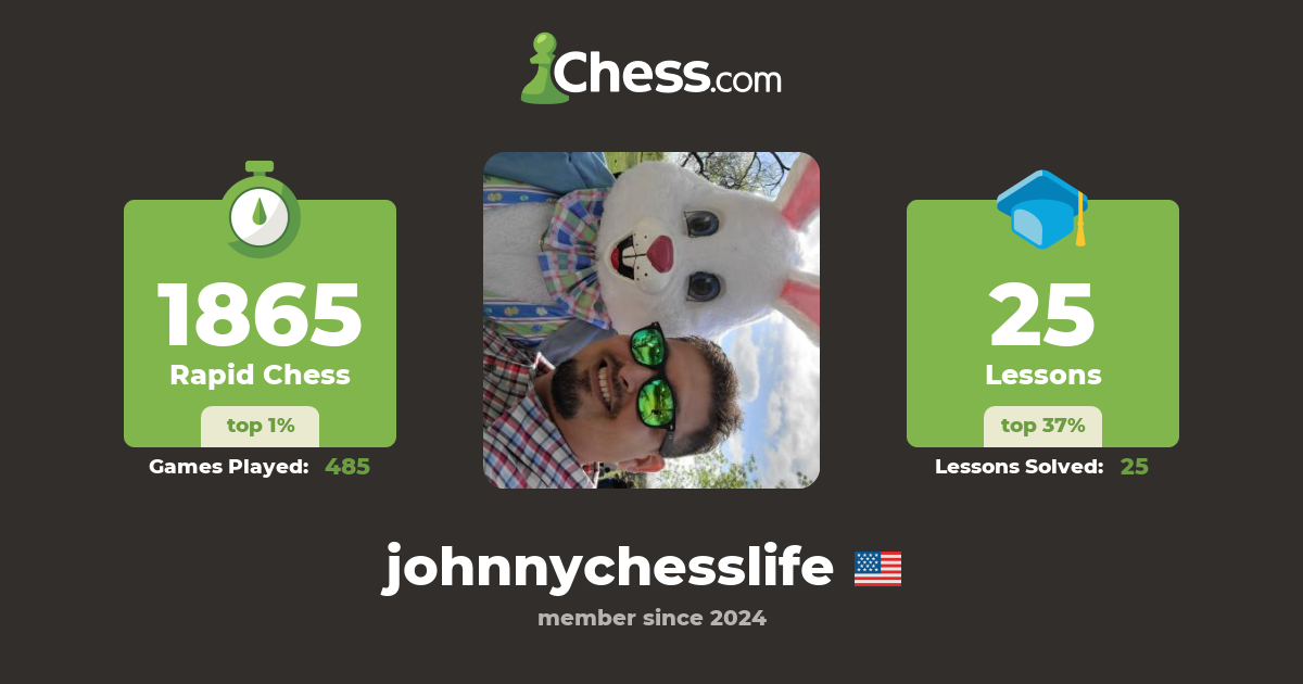 John (johnnychesslife) - Chess Profile - Chess.com