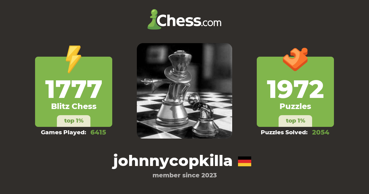 johnnycopkilla - Chess Profile - Chess.com