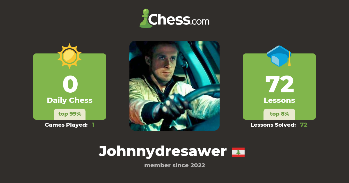 Johnnydresawer - Chess Profile - Chess.com