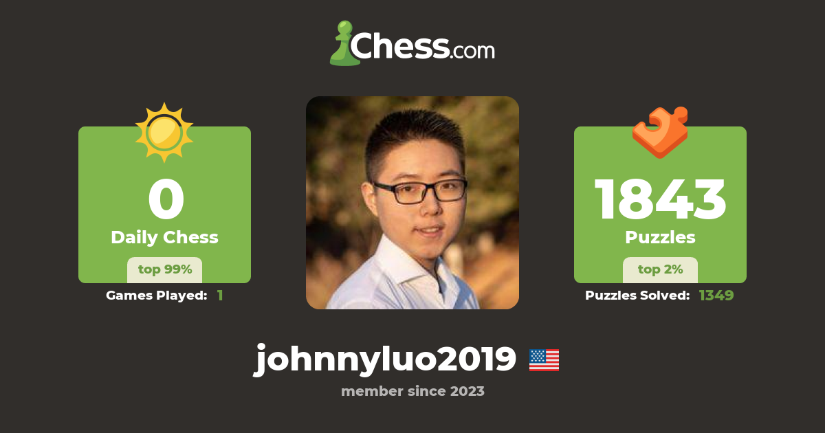 johnnyluo2019 - Chess Profile - Chess.com