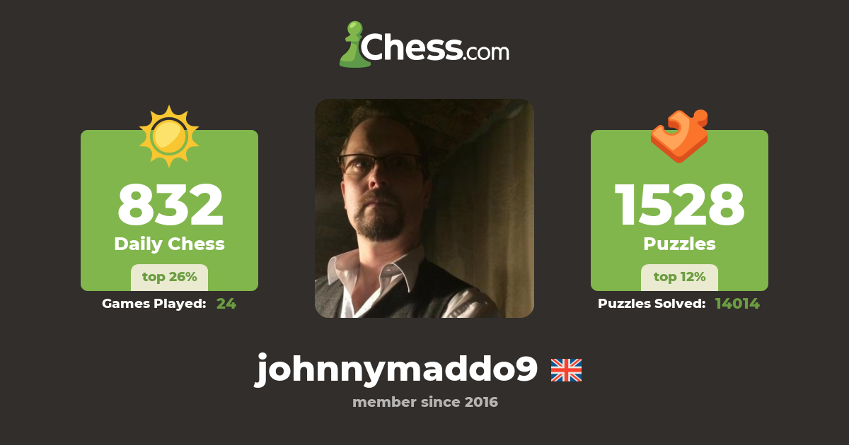 John Marshall (johnnymaddo9) - Chess Profile - Chess.com