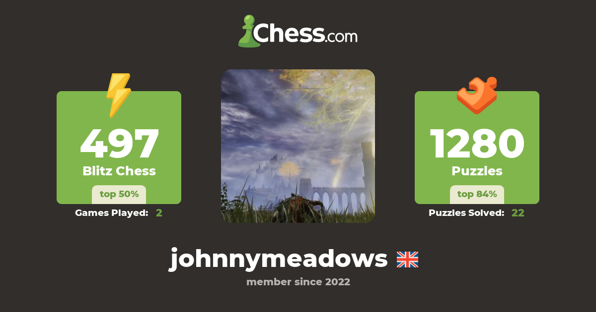 Johnny Meadows (johnnymeadows) - Chess Profile - Chess.com