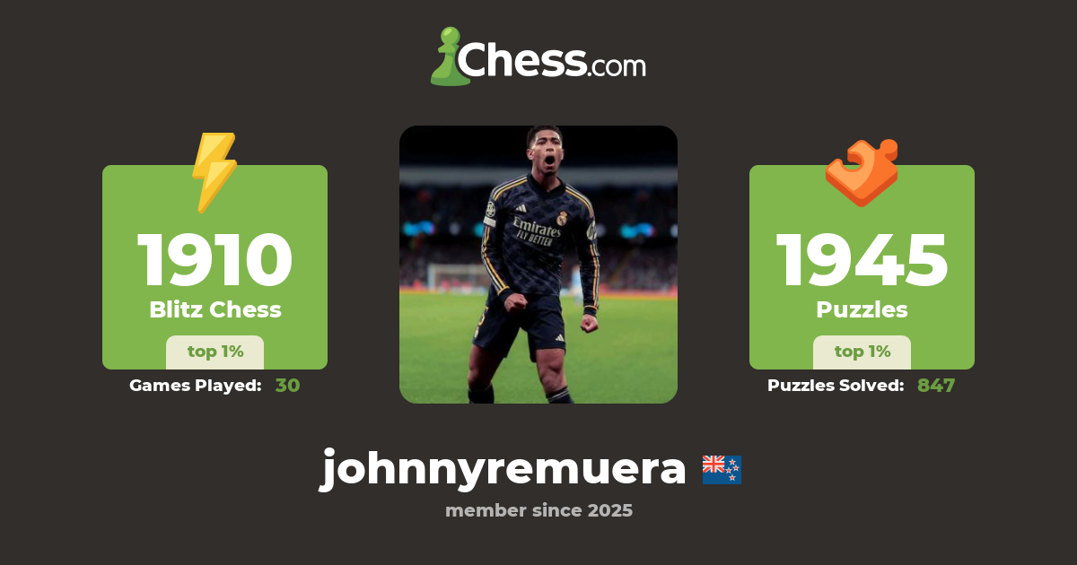 johnny wang (johnnyremuera) - Chess Profile - Chess.com
