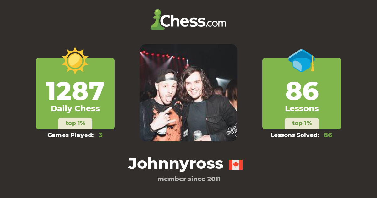 John Ross (Johnnyross) - Chess Profile - Chess.com