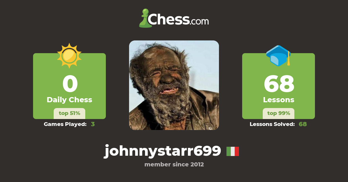 Giovanni Perini (johnnystarr699) - Chess Profile - Chess.com