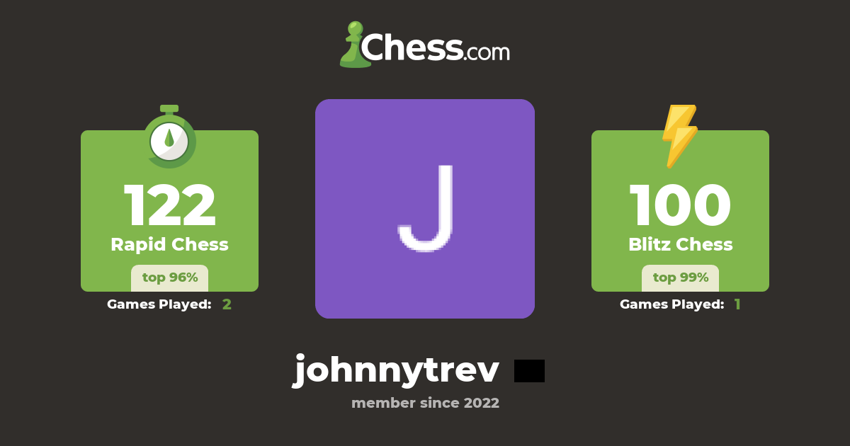 JOHNNY TREVINO (johnnytrev) - Chess Profile - Chess.com