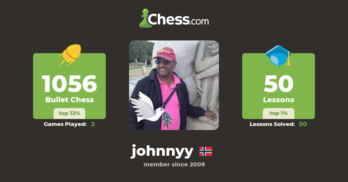 johnnyy - Chess Profile - Chess.com