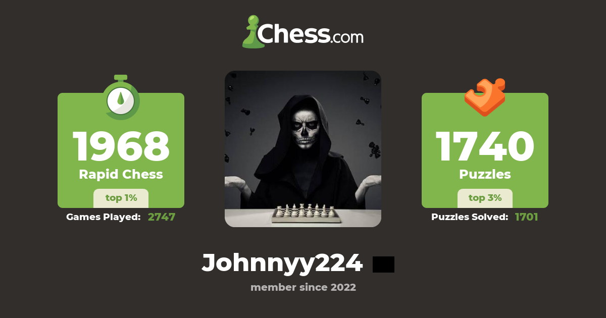 Johnnyy224 - Chess Profile - Chess.com