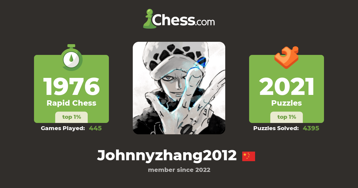 Johnnyzhang2012 - Chess Profile - Chess.com