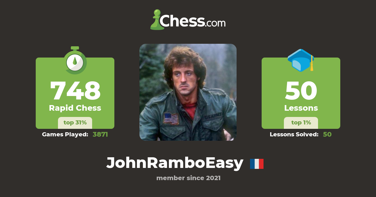 👀 (JohnRamboEasy) - Chess Profile - Chess.com