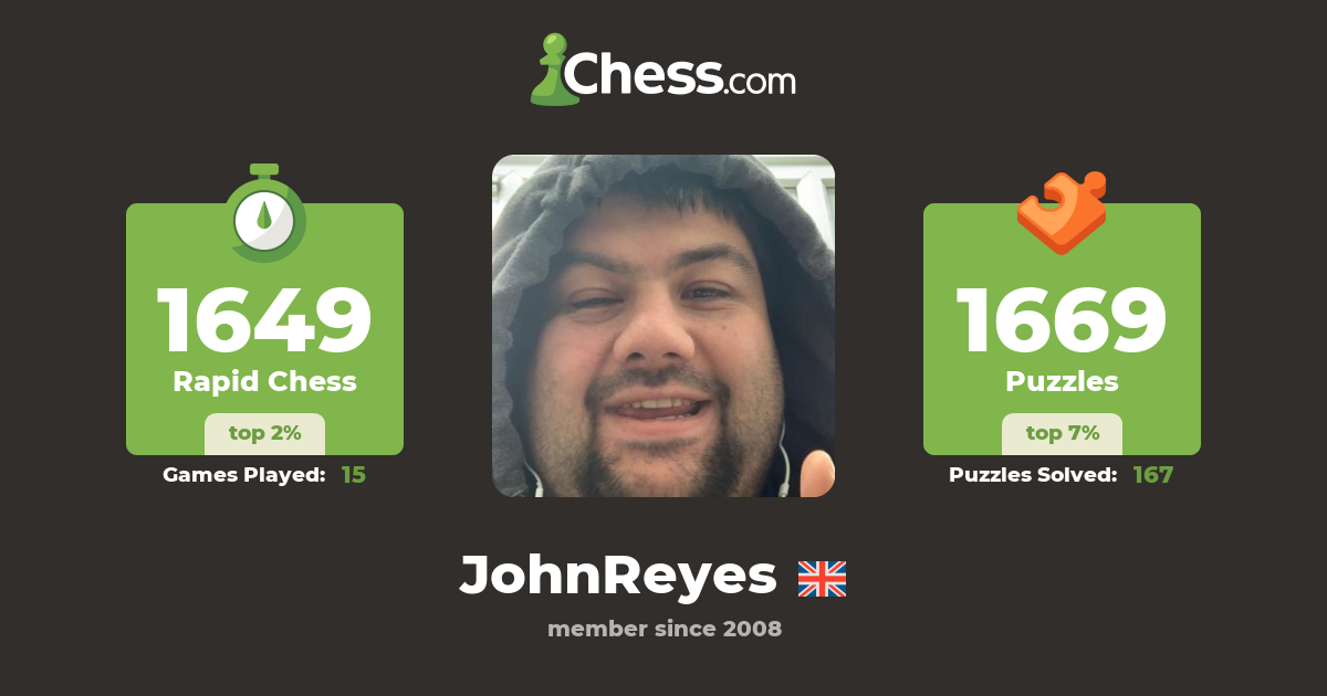 John Reyes (JohnReyes) - Chess Profile - Chess.com