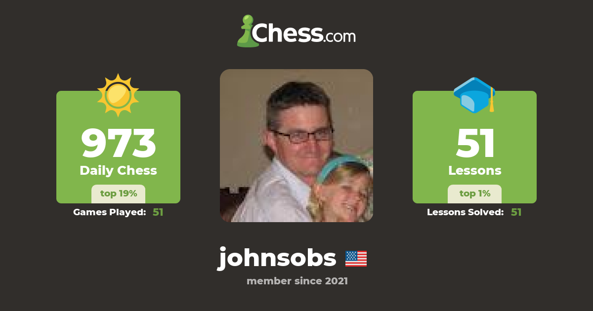 Benjamin Johnson (johnsobs) - Chess Profile - Chess.com
