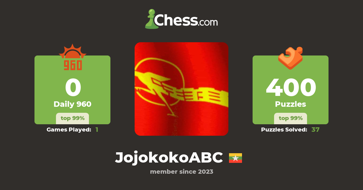 Win Naing Lwin (JojokokoABC) - Chess Profile - Chess.com