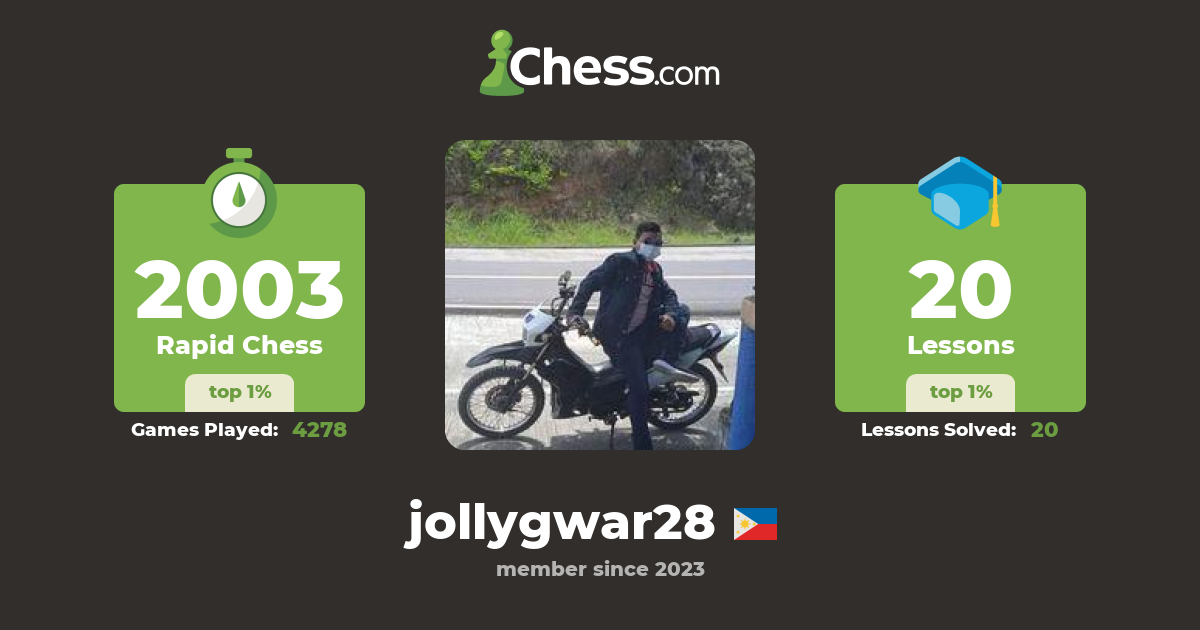 Jolly Guarin (jollygwar28) - Chess Profile - Chess.com