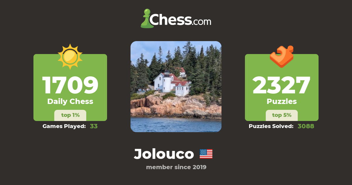 Joe Lessard (Jolouco) - Chess Profile - Chess.com