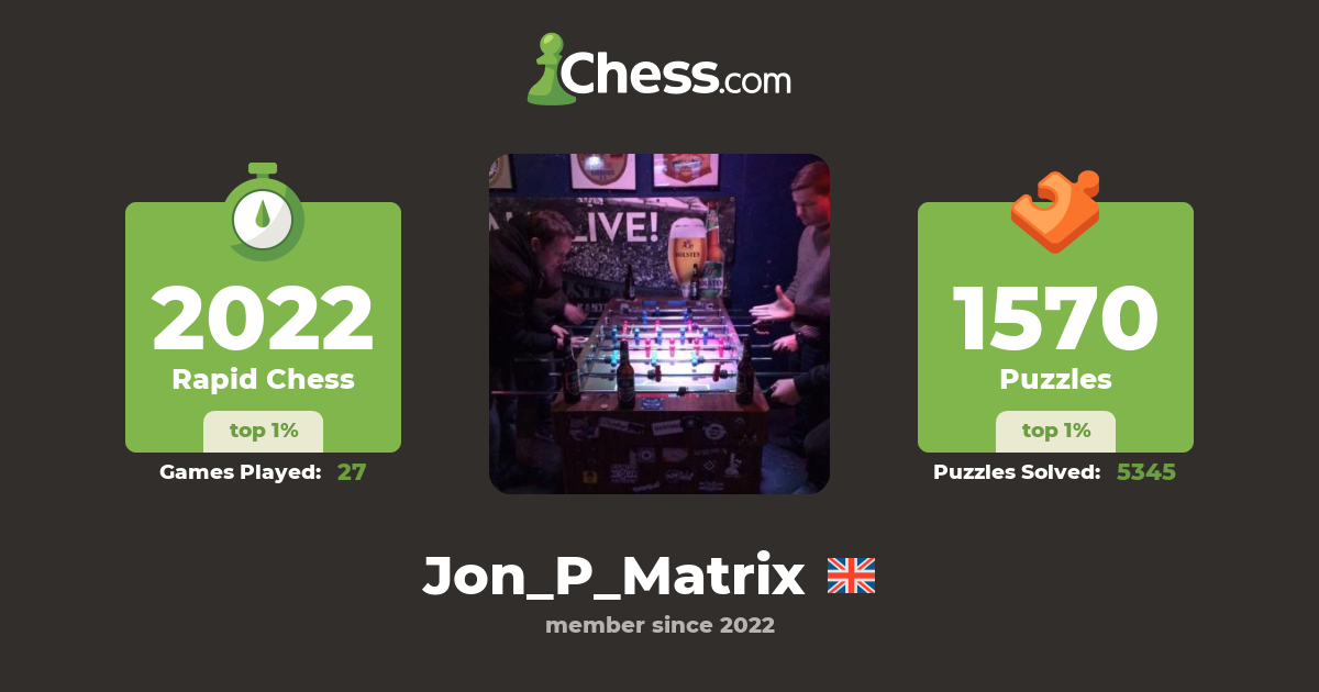 Jon Matrix (Jon_P_Matrix) - Chess Profile - Chess.com