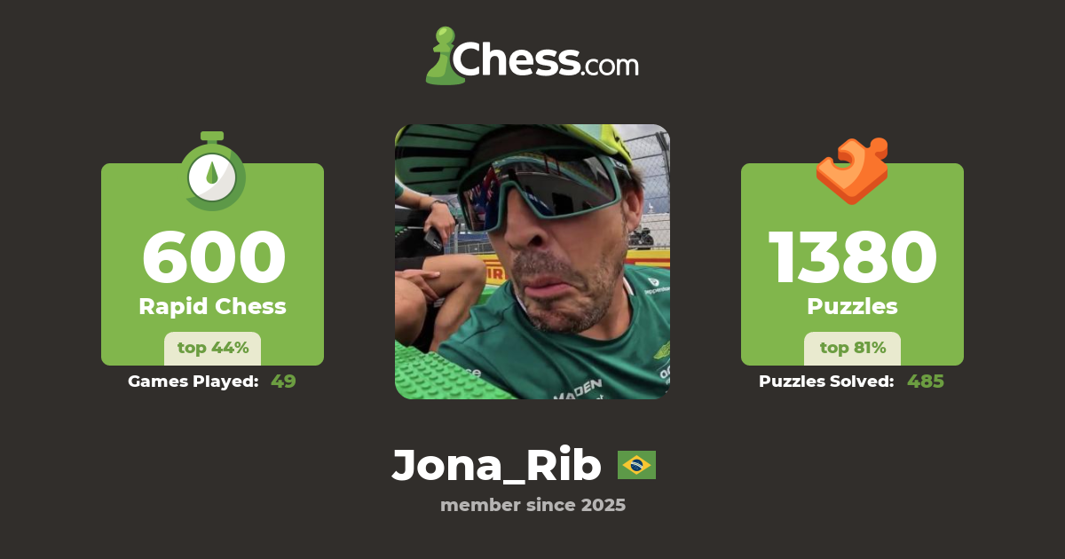 Jonathan Ribeiro (Jona_Rib) - Chess Profile - Chess.com