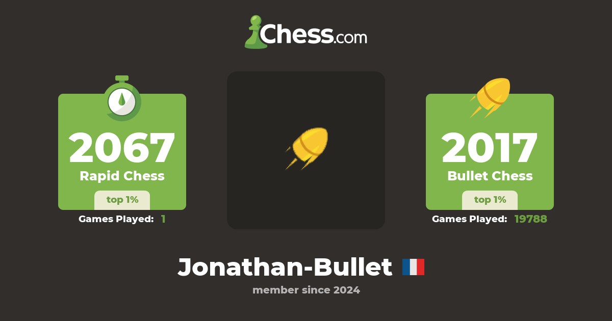 Jonathan-Bullet - Chess Profile - Chess.com