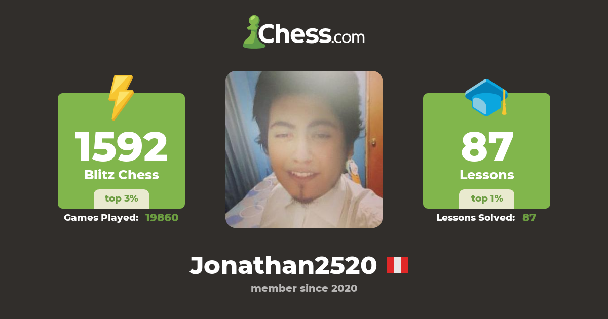 Jonathan2520 - Chess Profile - Chess.com