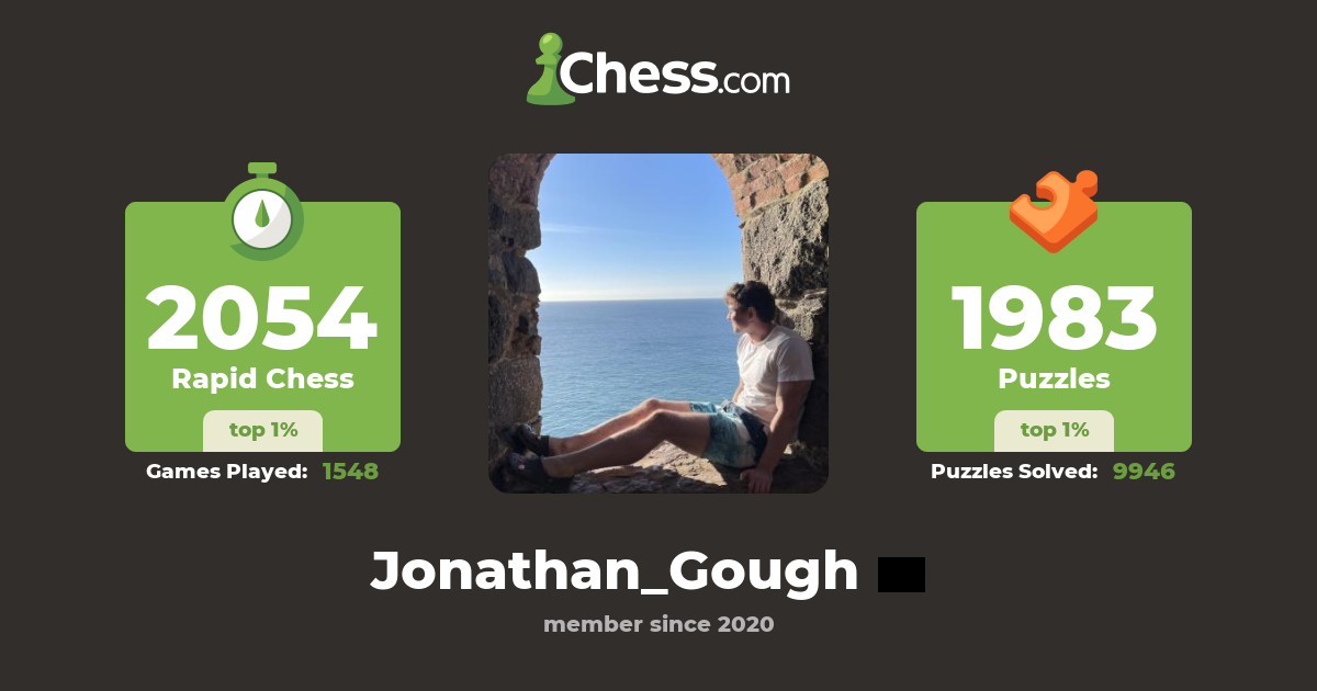 Jonathan Gough (Jonathan_Gough) - Chess Profile - Chess.com