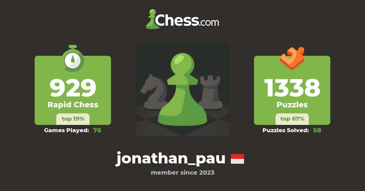 jonathan_pau - Chess Profile - Chess.com
