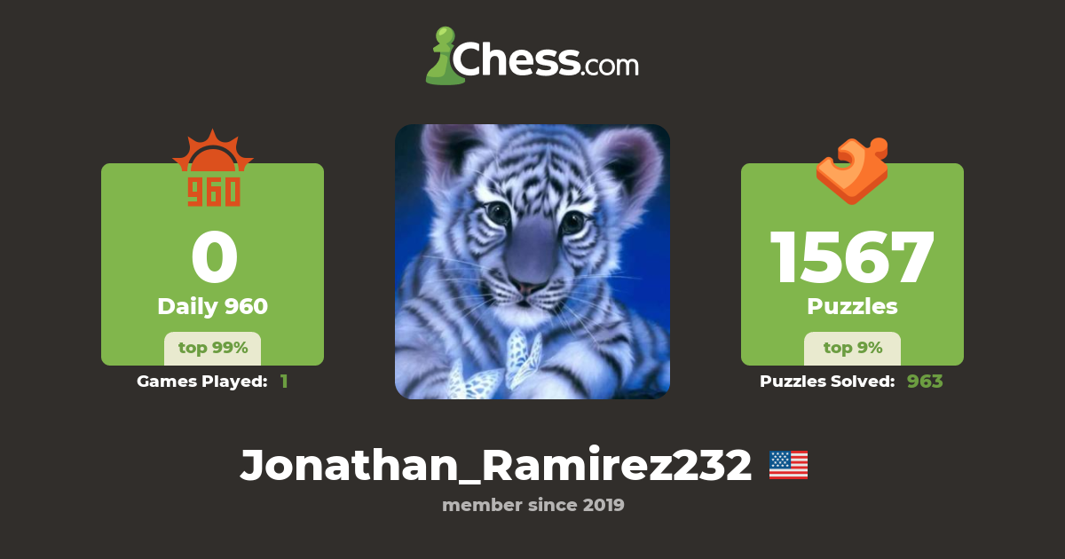 Jonathan Ramirez (Jonathan_Ramirez232) - Chess Profile - Chess.com
