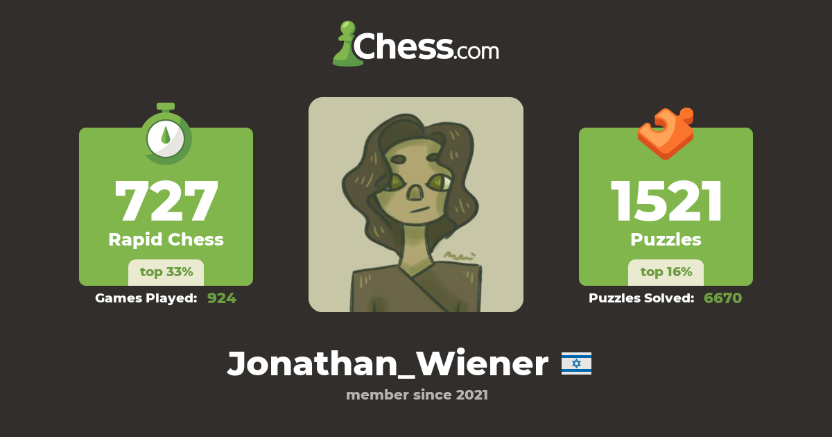 Jonathan Wiener (Jonathan_Wiener) - Chess Profile - Chess.com