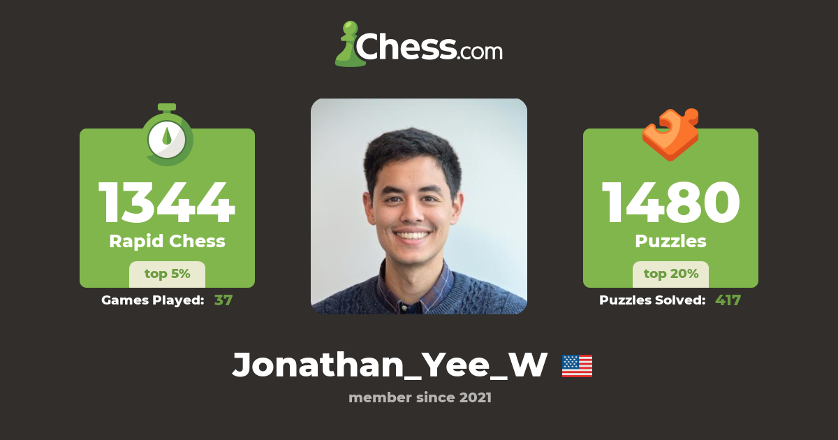 Jonathan Yee (Jonathan_Yee_W) - Chess Profile - Chess.com