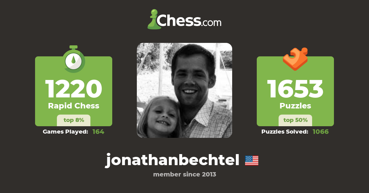 Jonathan Bechtel (jonathanbechtel) - Chess Profile - Chess.com