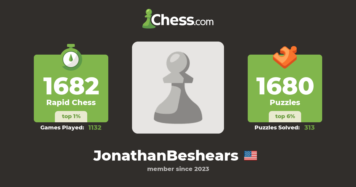 JonathanBeshears - Chess Profile - Chess.com