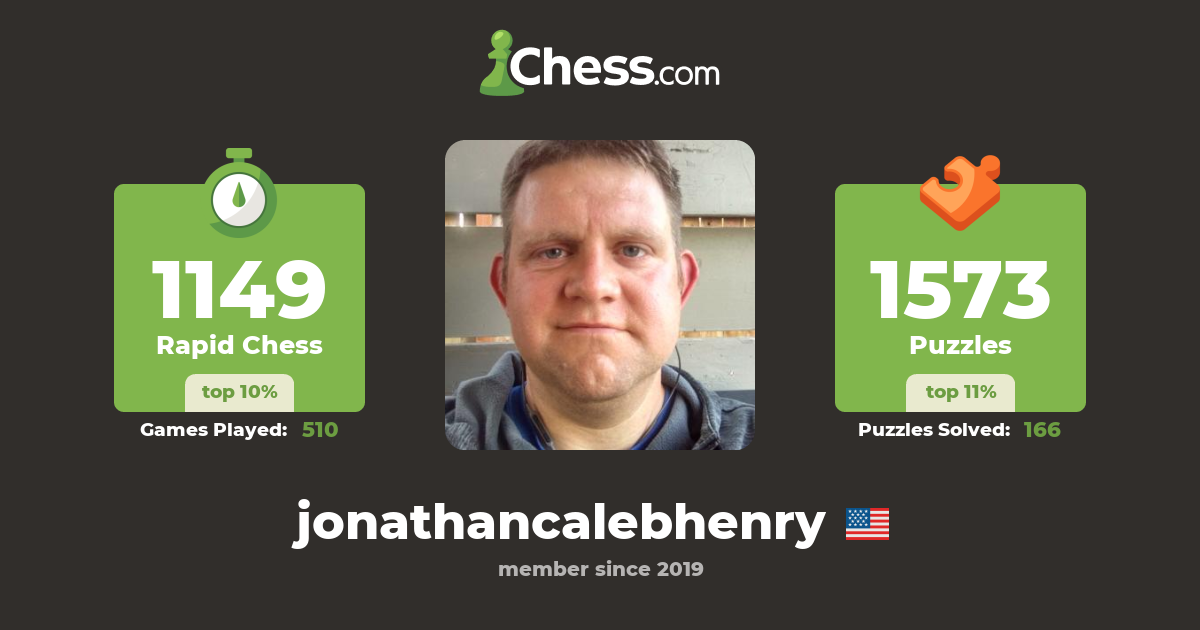 Jonathan Henry (jonathancalebhenry) - Chess Profile - Chess.com