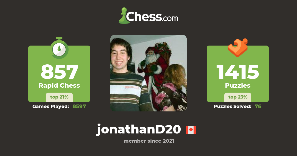 Jonathan Dubé (jonathanD20) - Chess Profile - Chess.com