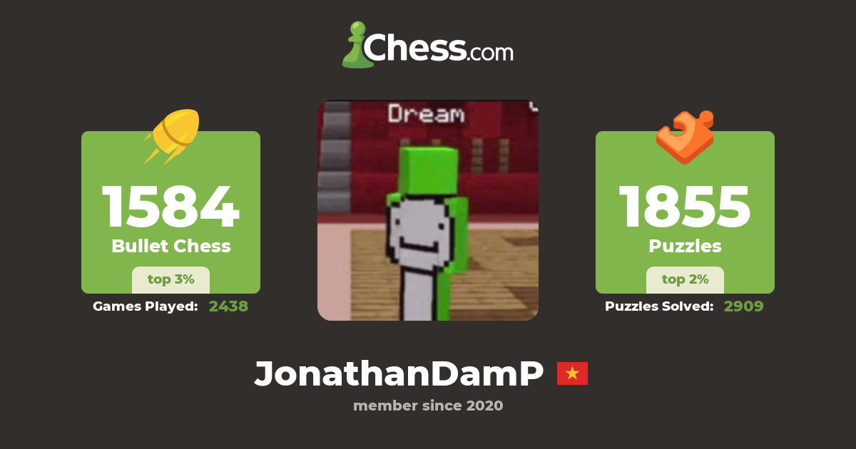 Dam Phu Binh (JonathanDamP) - Chess Profile - Chess.com