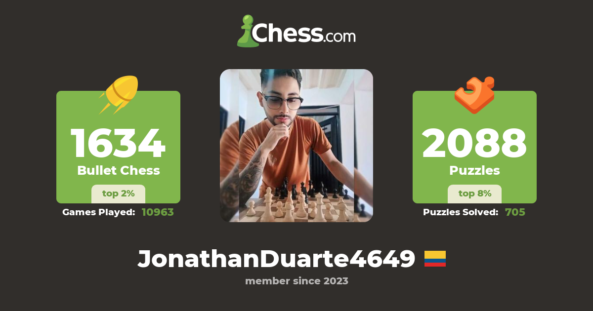 Jonathan Duarte (JonathanDuarte4649) - Chess Profile - Chess.com