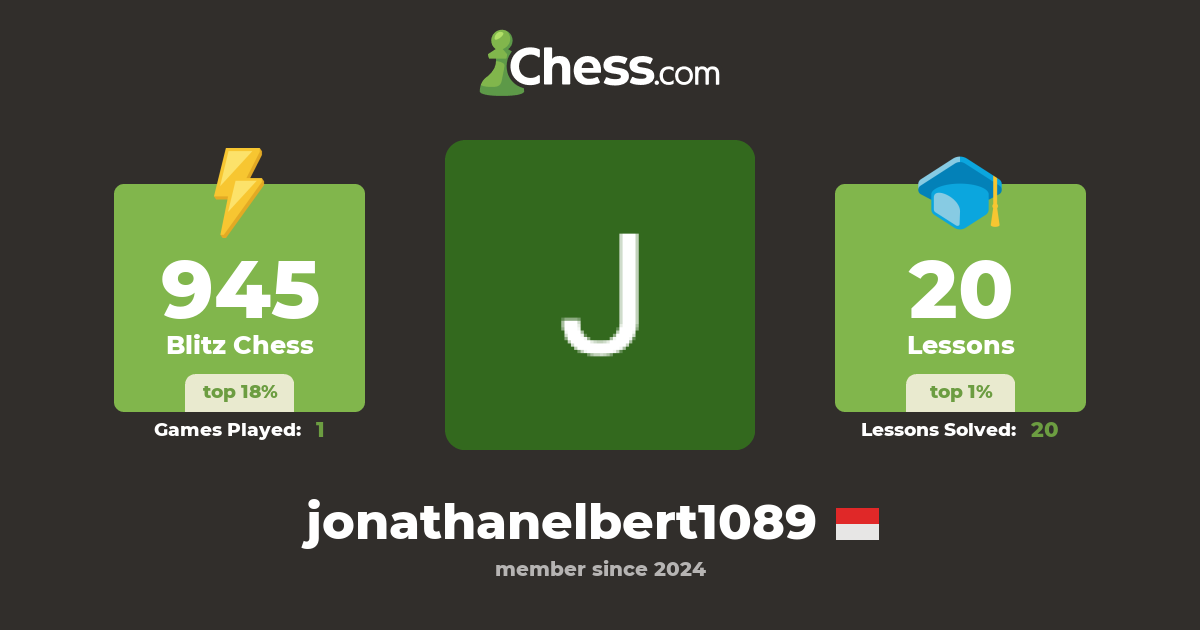Jonathan Elbert Chandra (jonathanelbert1089) - Chess Profile - Chess.com