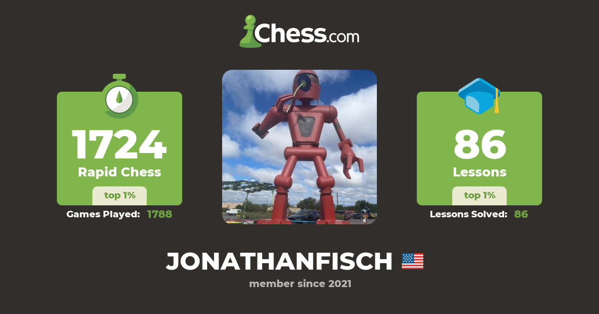Jonathan Fisch (JONATHANFISCH) - Chess Profile - Chess.com